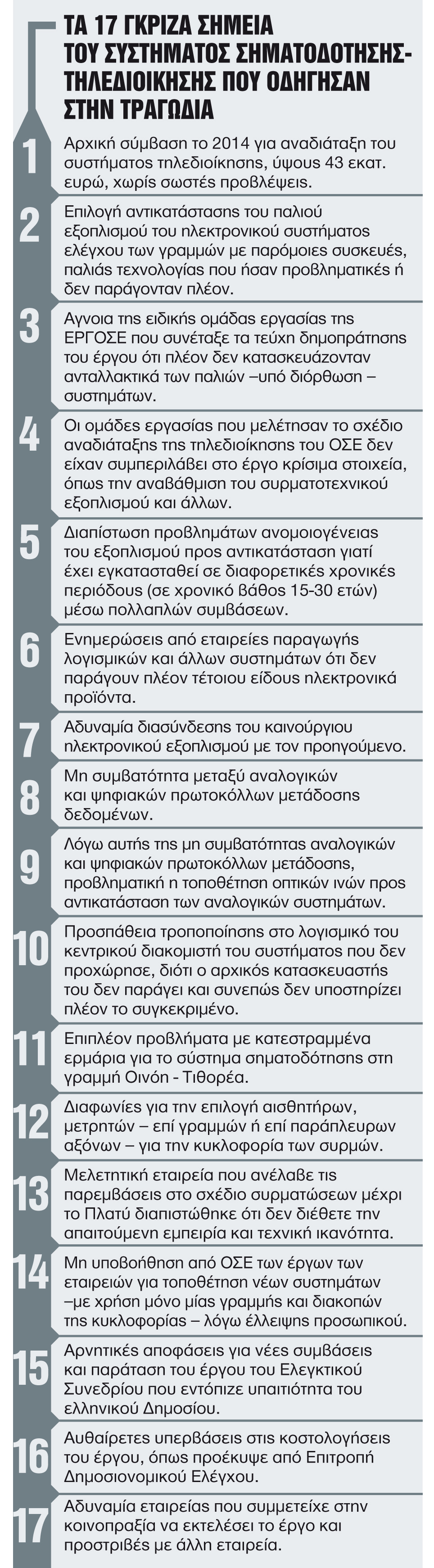 Οταν η ΕΡΓΟΣΕ προειδοποιούσε για το «σημείο μηδέν» - ΤΑ ΝΕΑ