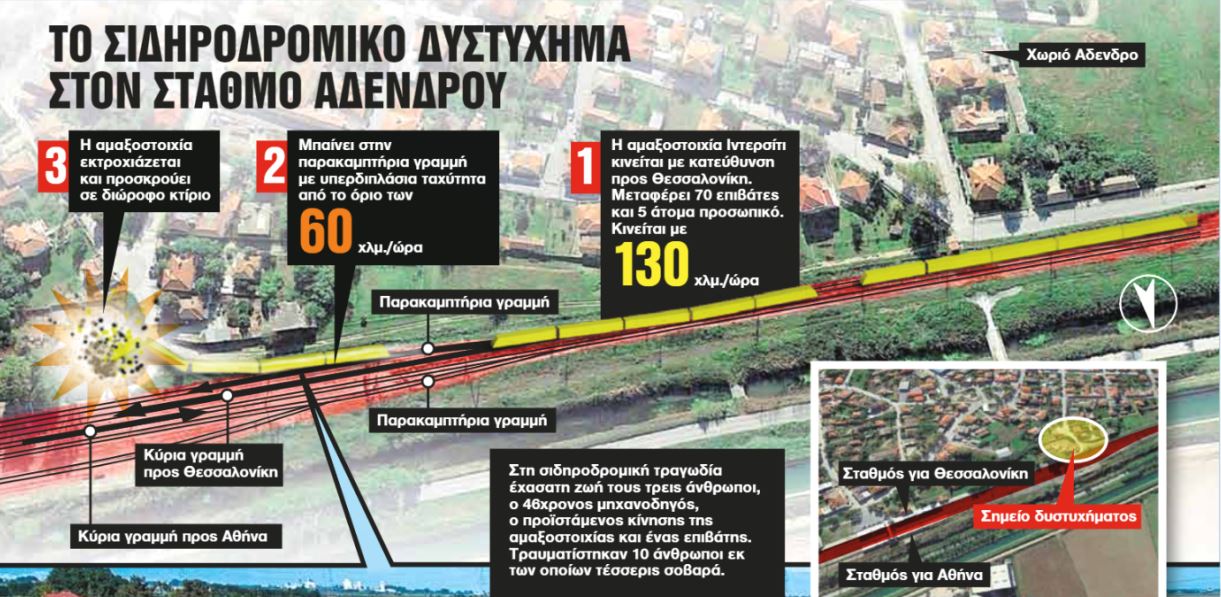 Αδενδρο: H «προειδοποίηση» που κανείς δεν έλαβε υπόψη - ΤΑ ΝΕΑ