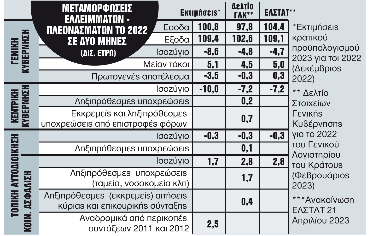 Ανθρακες το... «πλεόνασμα» και για τα «περήφανα γηρατειά»! - ΤΑ ΝΕΑ
