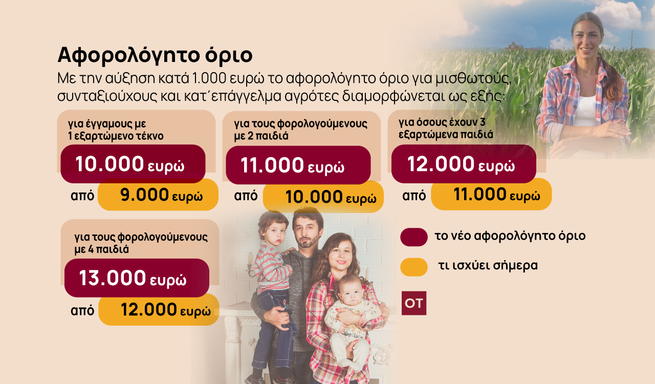 Αφορολόγητο όριο: Πόσο αυξάνεται για τις οικογένειες με παιδιά - ΤΑ ΝΕΑ