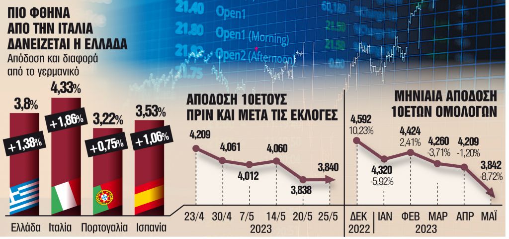 Επενδυτική βαθμίδα και πριν το τέλος του έτους - ΤΑ ΝΕΑ
