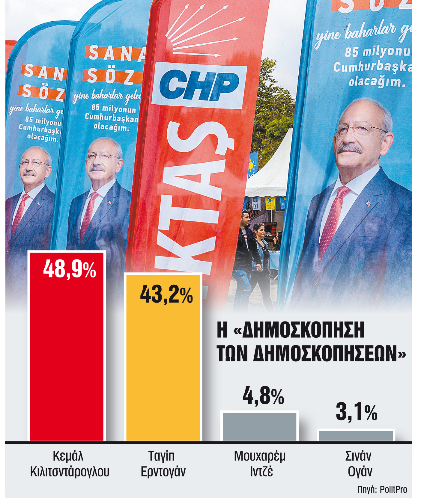 Μια ανάσα από το 50% ο Κιλιτσντάρογλου - ΤΑ ΝΕΑ