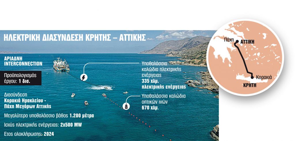 Μέτρα για αποφυγή πιθανού μπλακάουτ - ΤΑ ΝΕΑ