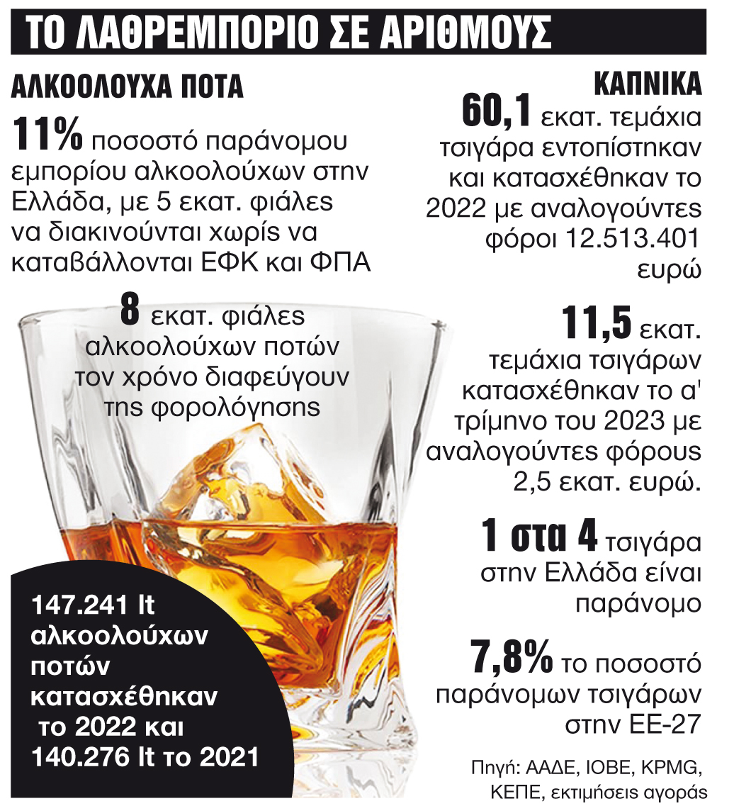 Λερναία Υδρα το λαθρεμπόριο τσιγάρων και ποτών - ΤΑ ΝΕΑ