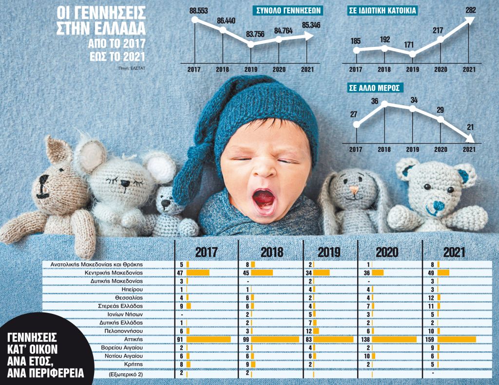 Οι τοκετοί κατ’ οίκον επιστρέφουν - ΤΑ ΝΕΑ