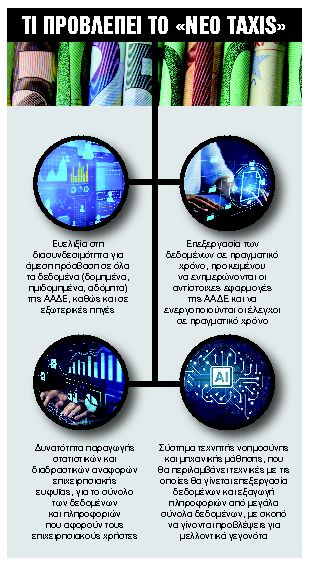 Φορο-έλεγχοι με τη βοήθεια της τεχνητής νοημοσύνης - ΤΑ ΝΕΑ