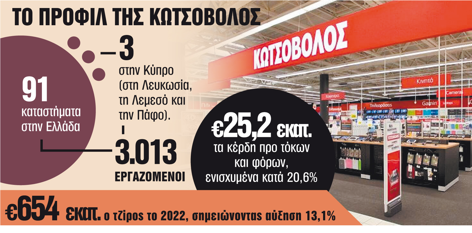 O Κωτσόβολος ψάχνει αγοραστή - ΤΑ ΝΕΑ