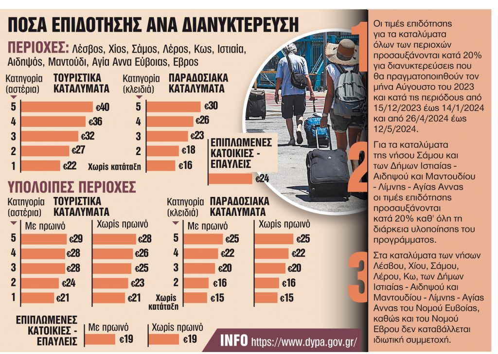 Ερχεται πρόγραμμα κοινωνικού τουρισμού για συνταξιούχους - ΤΑ ΝΕΑ