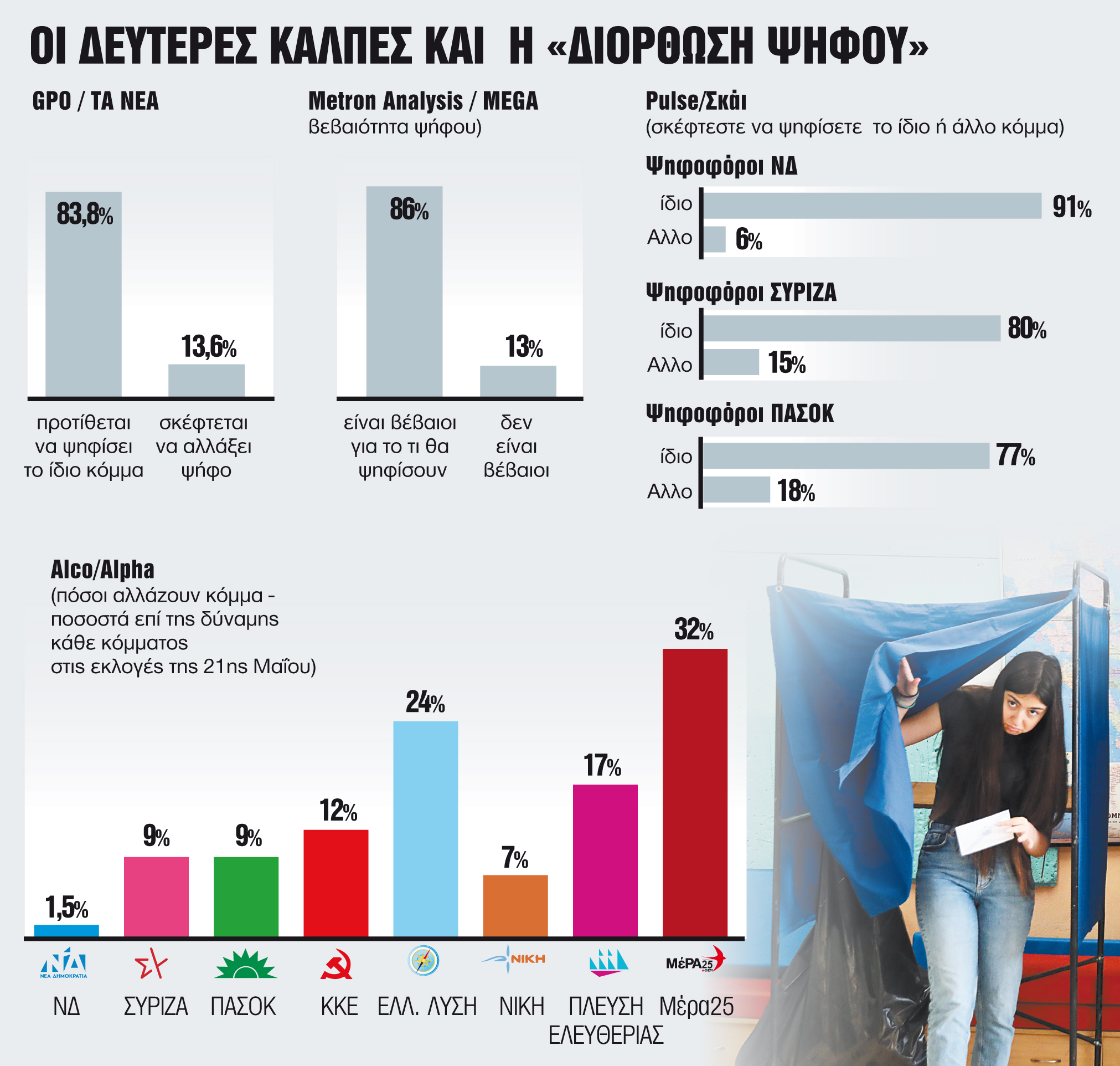 Φοβού τους... μετανοήσαντες - ΤΑ ΝΕΑ