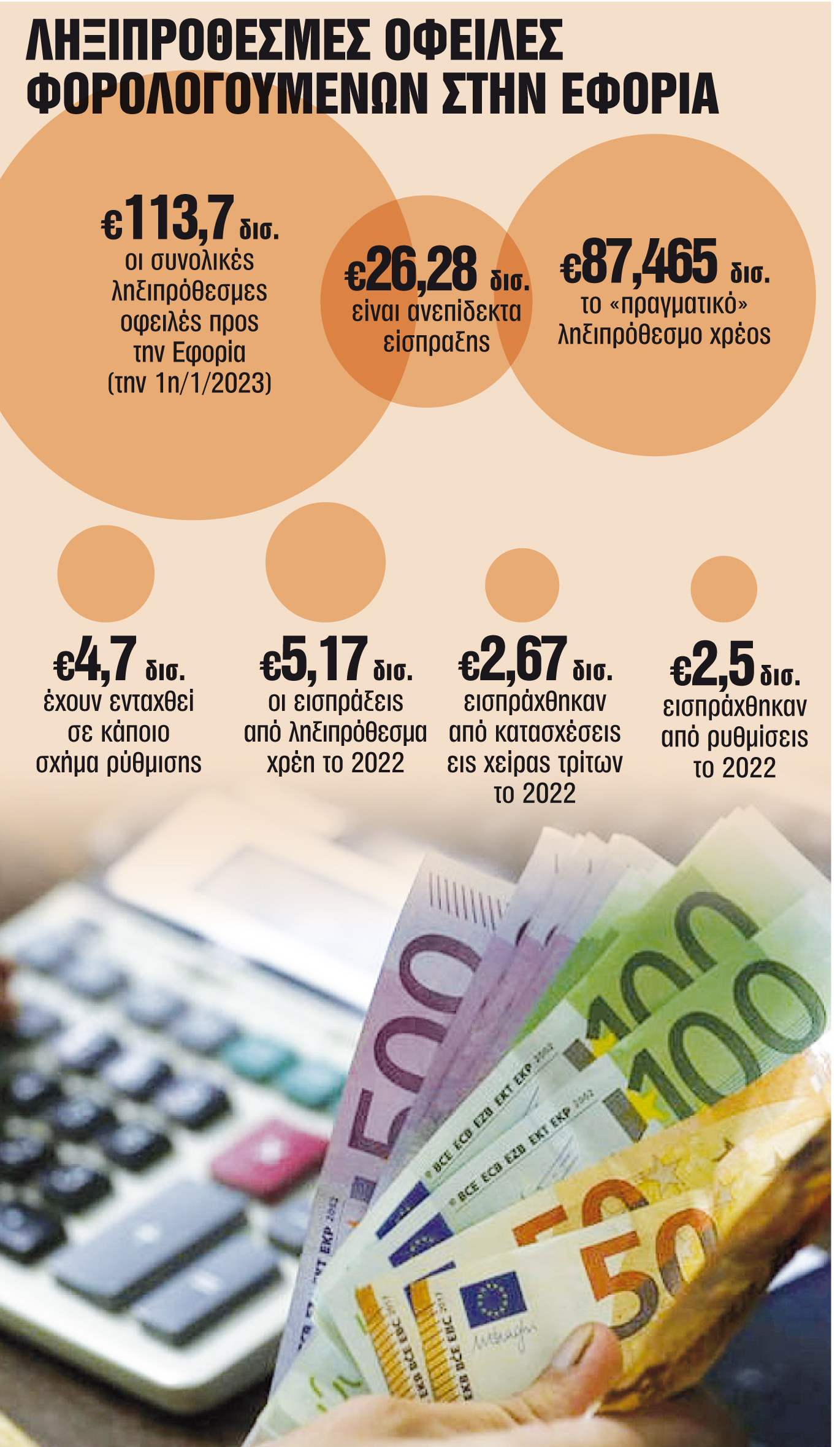 Σχέδιο για «λίφτινγκ» στις ρυθμίσεις των 36-72 δόσεων - ΤΑ ΝΕΑ