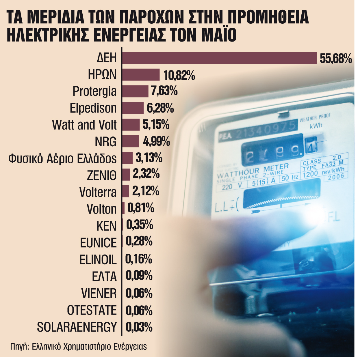 Ανατροπές στα μερίδια αγοράς - ΤΑ ΝΕΑ