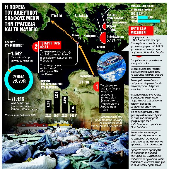 Πώς συνέβη μία από τις μεγαλύτερες τραγωδίες στη Μεσόγειο - ΤΑ ΝΕΑ