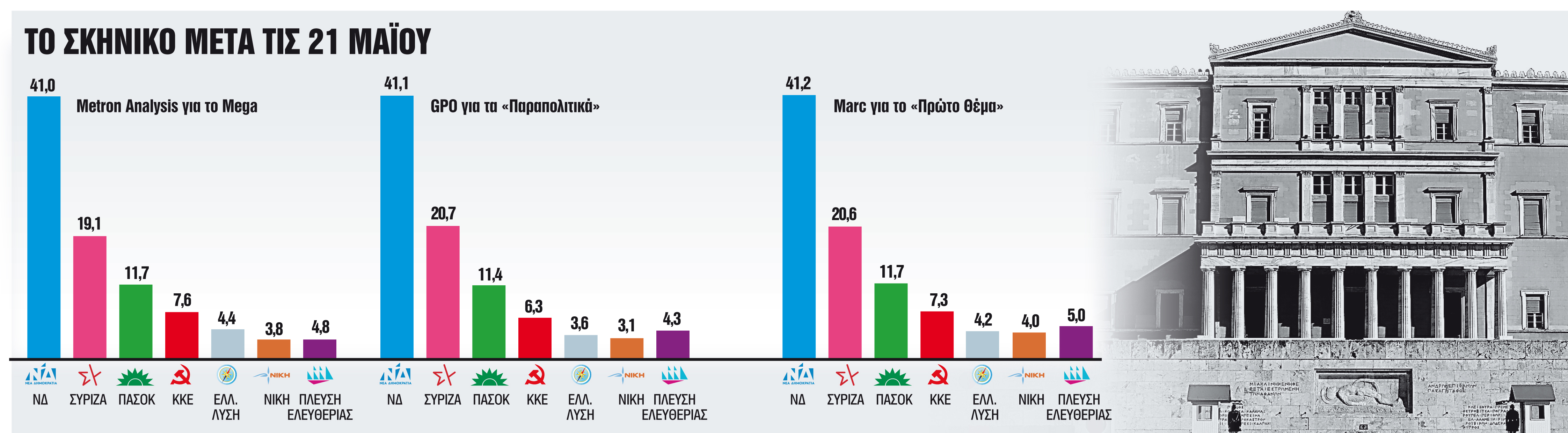 Με νέο στόχο στις δεύτερες κάλπες - ΤΑ ΝΕΑ