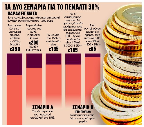 Διπλή παρέμβαση για συνταξιούχους που εργάζονται - ΤΑ ΝΕΑ