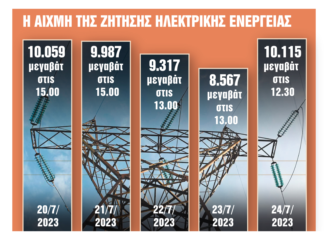 Καύσωνας και πυρκαγιές δοκιμάζουν το δίκτυο χαμηλής τάσης - ΤΑ ΝΕΑ