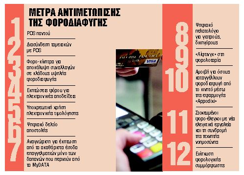 Κίνητρα και δικλίδες ασφαλείας για αγορές με αποδείξεις - ΤΑ ΝΕΑ