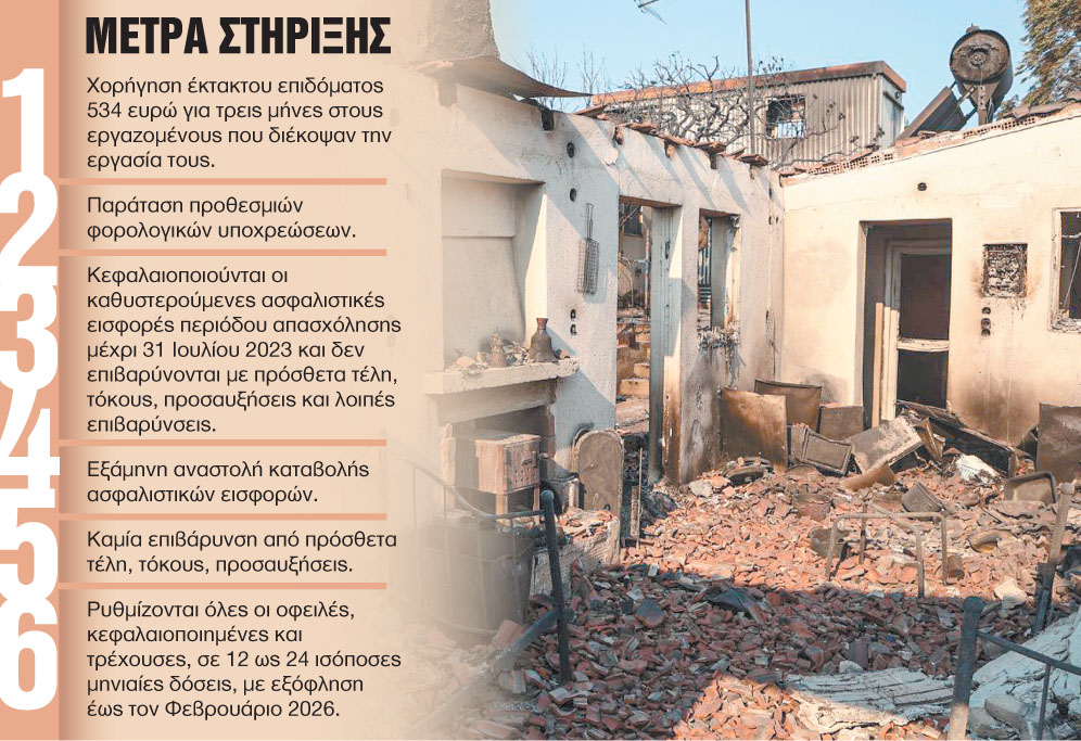 Επιδόματα, αναστολή πληρωμών και ρυθμίσεις - ΤΑ ΝΕΑ