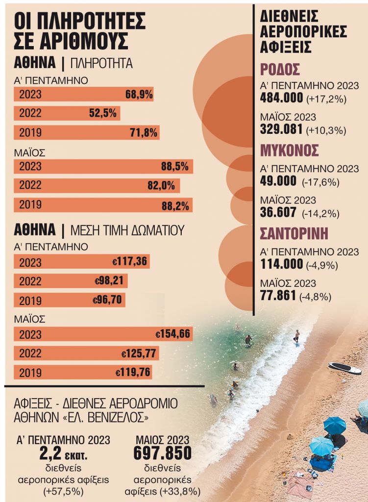 Οι μεγάλες ανατροπές στον τουριστικό χάρτη - ΤΑ ΝΕΑ