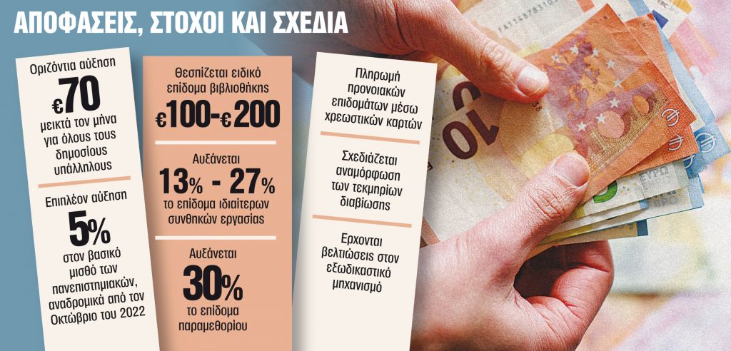 Εξτρα εισοδηματικές ανάσες σε ενστόλους και πανεπιστημιακούς - ΤΑ ΝΕΑ
