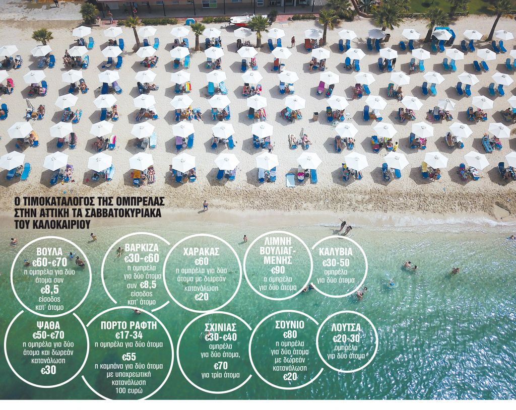 Ενας μισθός για κολύμπι σε πλαζ της Αττικής - ΤΑ ΝΕΑ