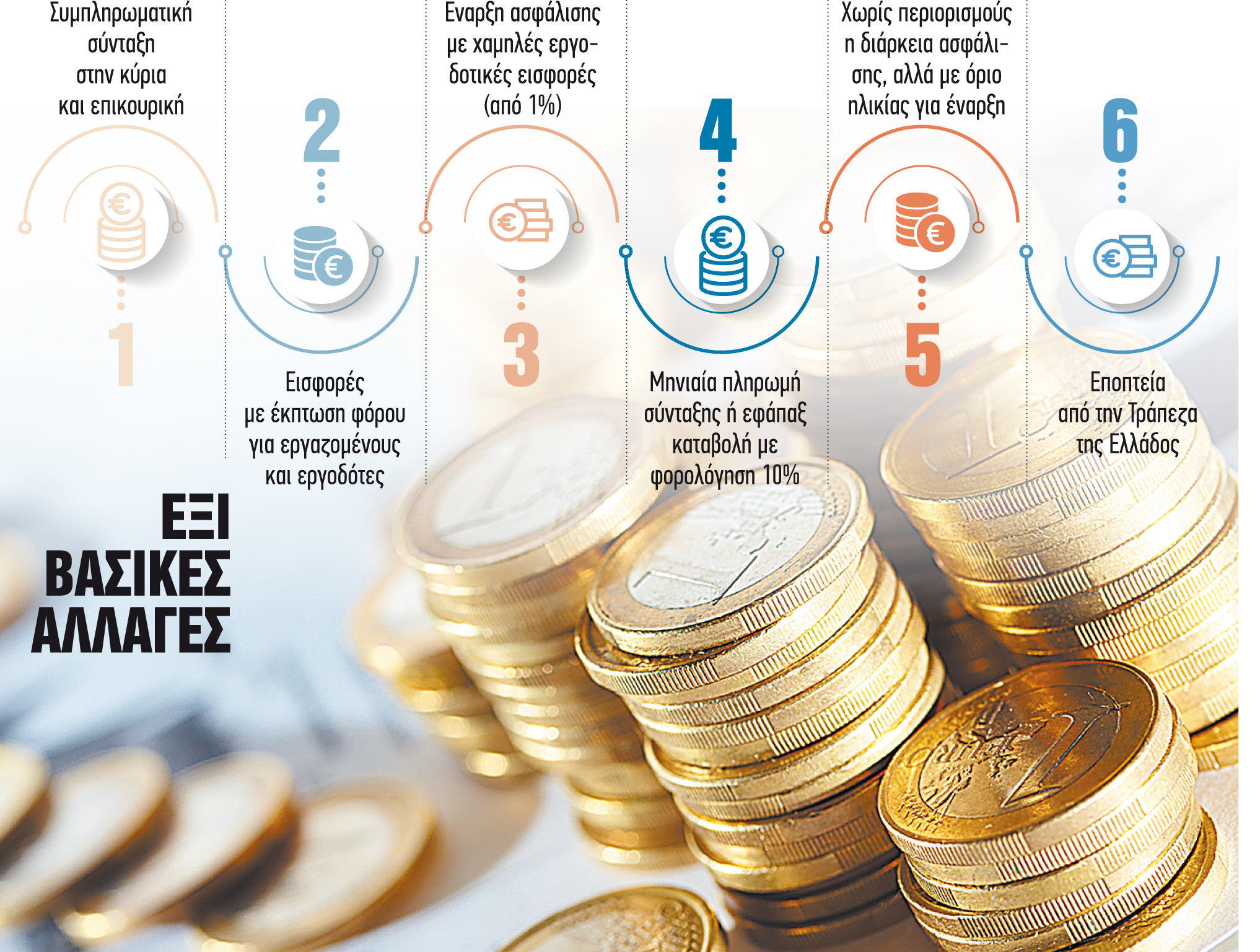 Ερχεται έξτρα σύνταξη για 24 κλάδους - ΤΑ ΝΕΑ