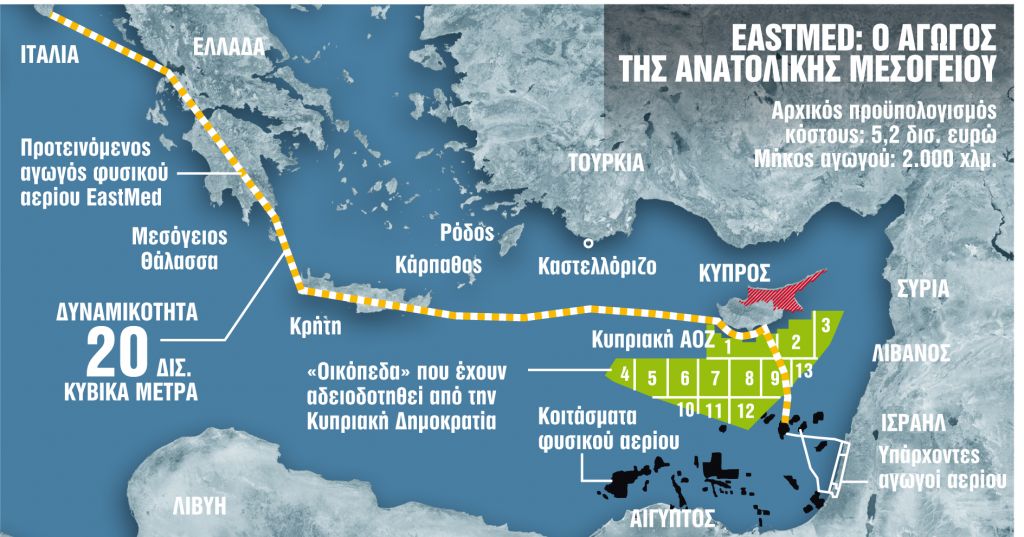 Εντός τετραμήνου η απόφαση για το μέλλον του αγωγού - ΤΑ ΝΕΑ