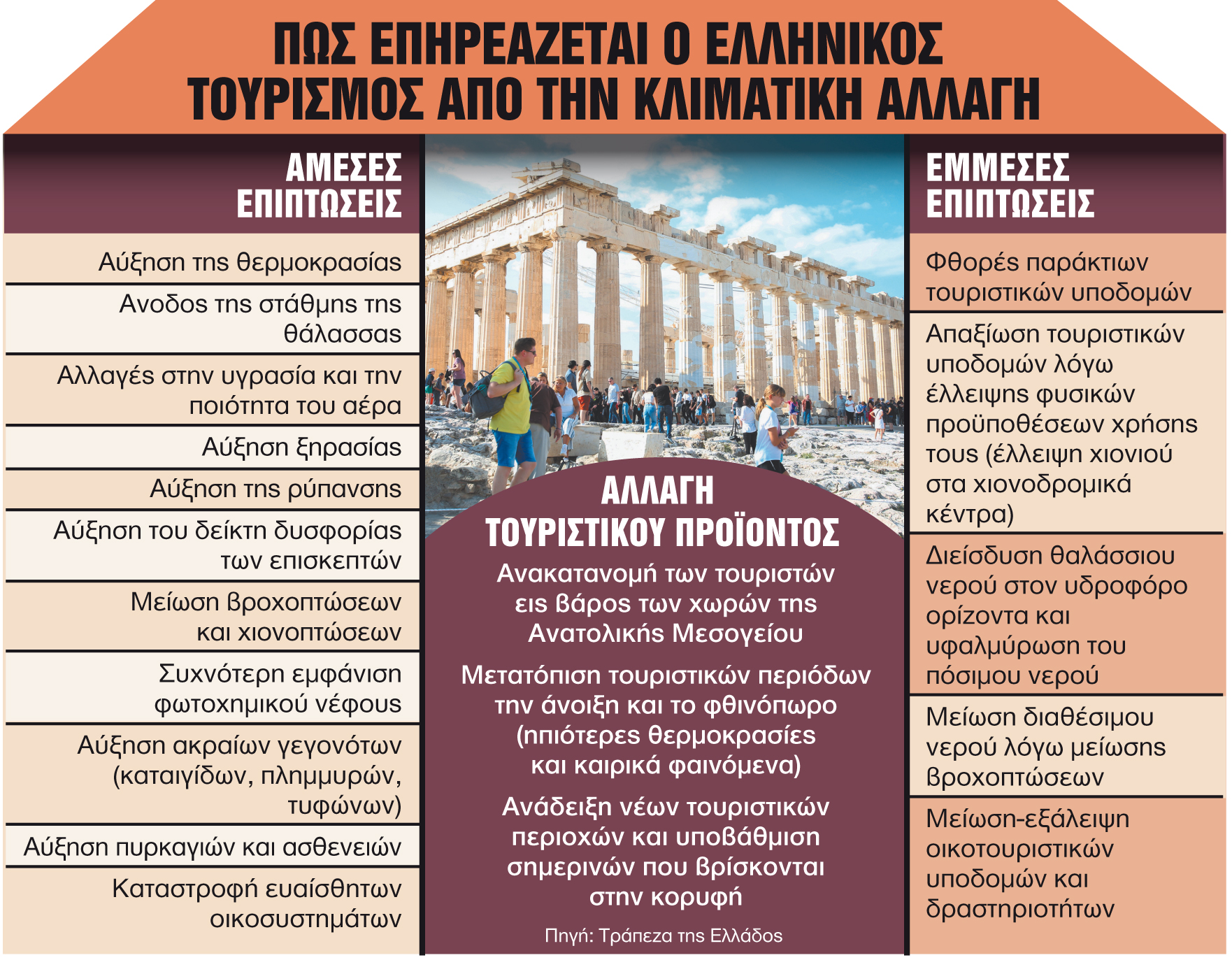 Πόσο επηρέασαν οι πυρκαγιές – Τι συμβαίνει σε Ρόδο και Κέρκυρα - ΤΑ ΝΕΑ