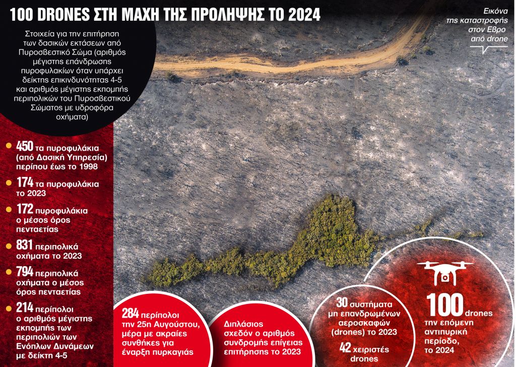 Τα πυροφυλάκια φεύγουν – Τα drones έρχονται - ΤΑ ΝΕΑ
