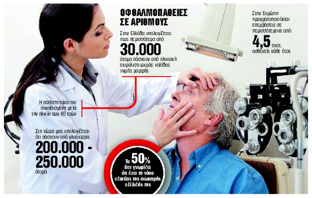 Ποιες παθήσεις των ματιών επιδεινώνει ο ήλιος - ΤΑ ΝΕΑ