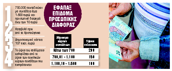 Ψαλίδι στο επίδομα προσωπικής διαφοράς - ΤΑ ΝΕΑ
