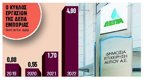 Απόφαση του Αρείου Πάγου κρίνειτην εισαγωγή μετοχών στο ΧΑ - ΤΑ ΝΕΑ
