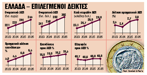 Γιατί έδωσε επενδυτική βαθμίδα - ΤΑ ΝΕΑ