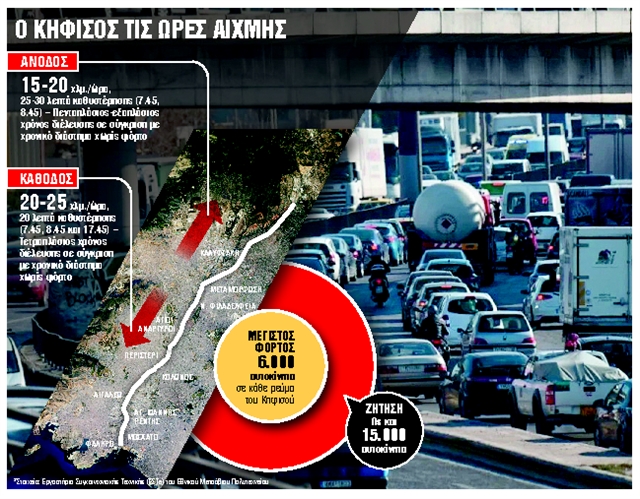 Γρίφος για δυνατούς λύτες το κυκλοφοριακό πρόβλημα της Αθήνας - ΤΑ ΝΕΑ
