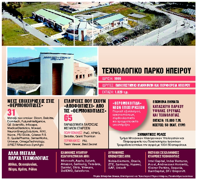 Πώς η Ηπειρος μετατρέπεται σε Silicon Valley της Ελλάδας - ΤΑ ΝΕΑ