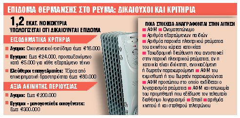 Τα 11 «κλειδιά» για έκπτωση έως €480 στους λογαριασμούς - ΤΑ ΝΕΑ