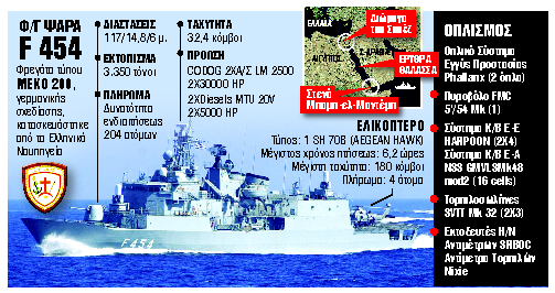 Ελληνική αποστολή στην Ερυθρά Θάλασσα - ΤΑ ΝΕΑ