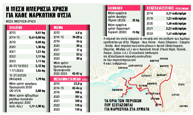 Οι δύο κόσμοι των ναρκωτικών στην Αθήνα - ΤΑ ΝΕΑ