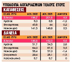 Ερχεται το νέο εργαλείο σύγκρισης τιμών ενέργειας - ΤΑ ΝΕΑ
