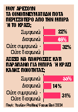 Κρασί και μπίρα κρατούν τα σκήπτρα των αγαπημένων ποτών για τους ...