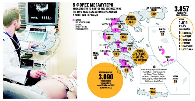 Υπό εξαφάνιση οι μαιευτήρες στην περιφέρεια - ΤΑ ΝΕΑ