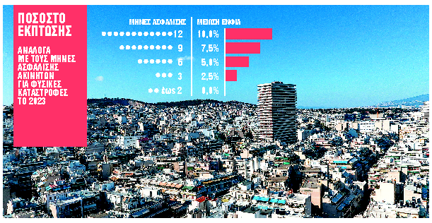 Με αίτηση στο myProperty η έκπτωση 10% στον ΕΝΦΙΑ - ΤΑ ΝΕΑ