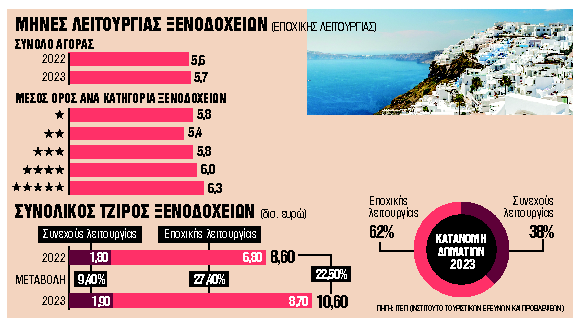 Σε «χειμερία νάρκη» ο ελληνικός τουρισμός - ΤΑ ΝΕΑ