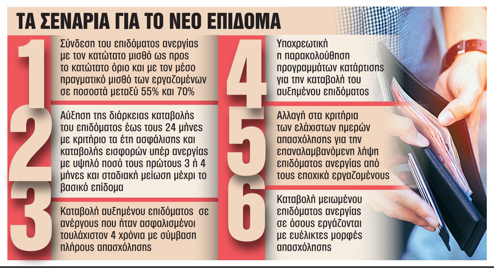 Ερχεται νέο μοντέλο χορήγησης στα τέλη του 2024 - ΤΑ ΝΕΑ