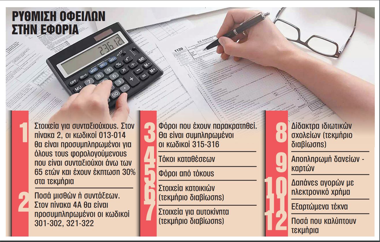 Εφορία: Τα 7 κλειδιά που ξεκλειδώνουν φοροεκπτώσεις - ΤΑ ΝΕΑ