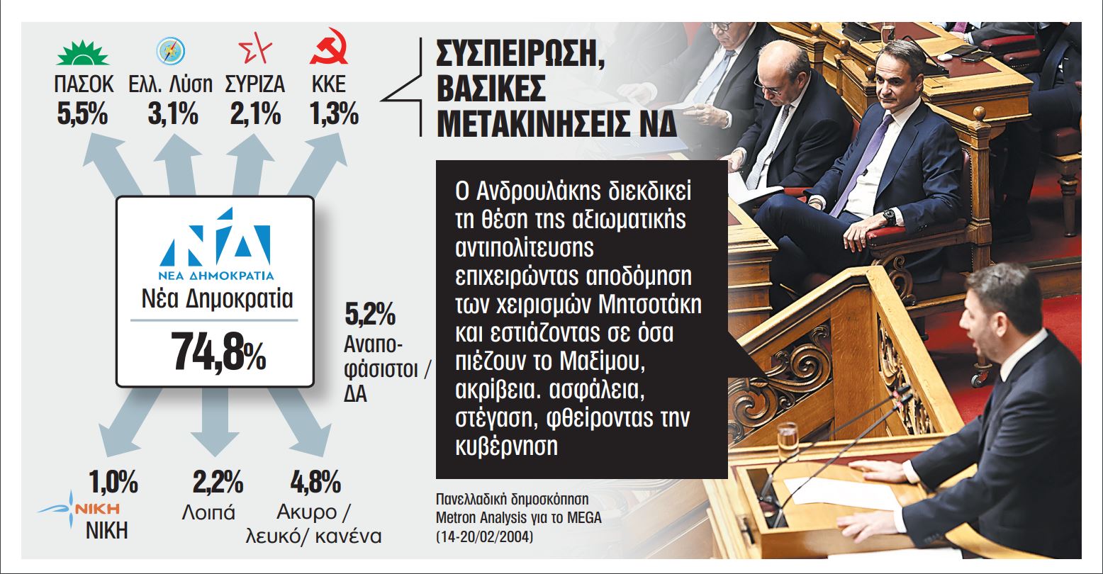Γαλάζιο σήμα για μετωπική με Ανδρουλάκη - ΤΑ ΝΕΑ