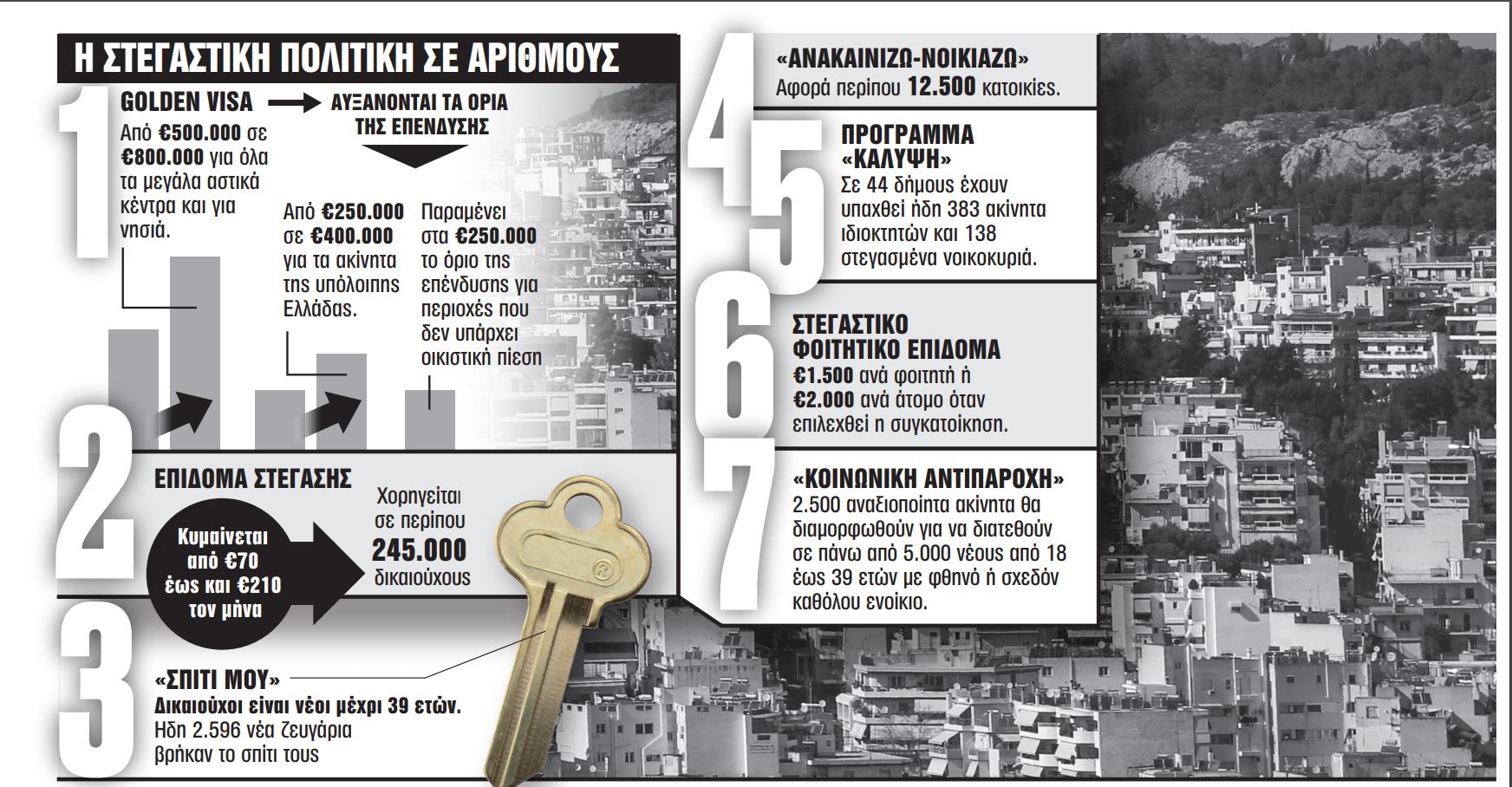 5+1 μέτρα για λύση του στεγαστικού προβλήματος - ΤΑ ΝΕΑ