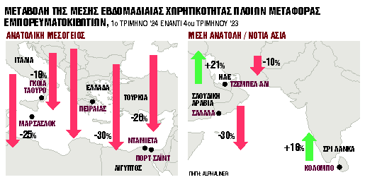 Αναταράξεις στα λιμάνια της Μεσογείου - ΤΑ ΝΕΑ