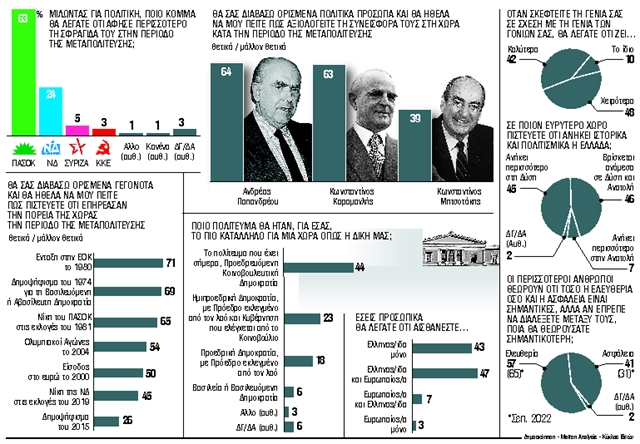 Νοσταλγούν το ΠΑΣΟΚ του Ανδρέα - ΤΑ ΝΕΑ