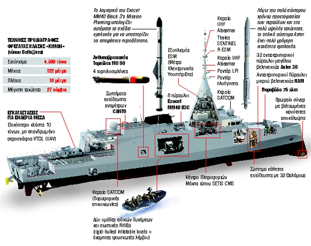 Στο τραπέζι ξανά η αγορά και 4ης Belharra - ΤΑ ΝΕΑ