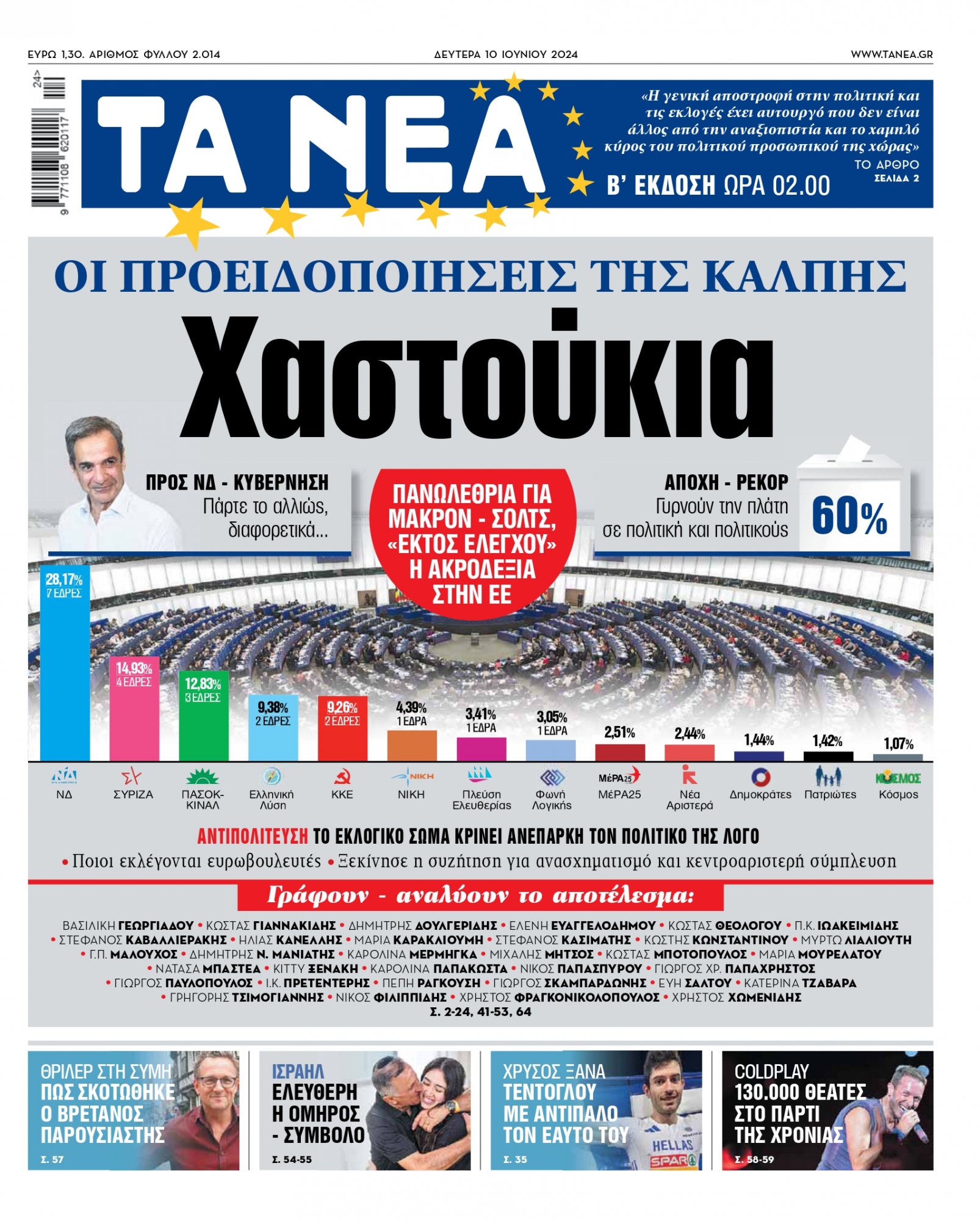 Στα «ΝΕΑ» της Δευτέρας: Οι προειδοποιήσεις της κάλπης - ΤΑ ΝΕΑ